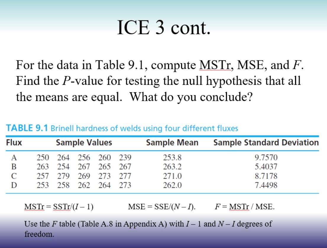 Solved ICE 3 cont. For the data in Table 9.1, compute MSTr, | Chegg.com