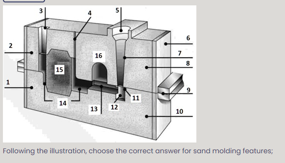 Solved Following the illustration, choose the correct answer | Chegg.com
