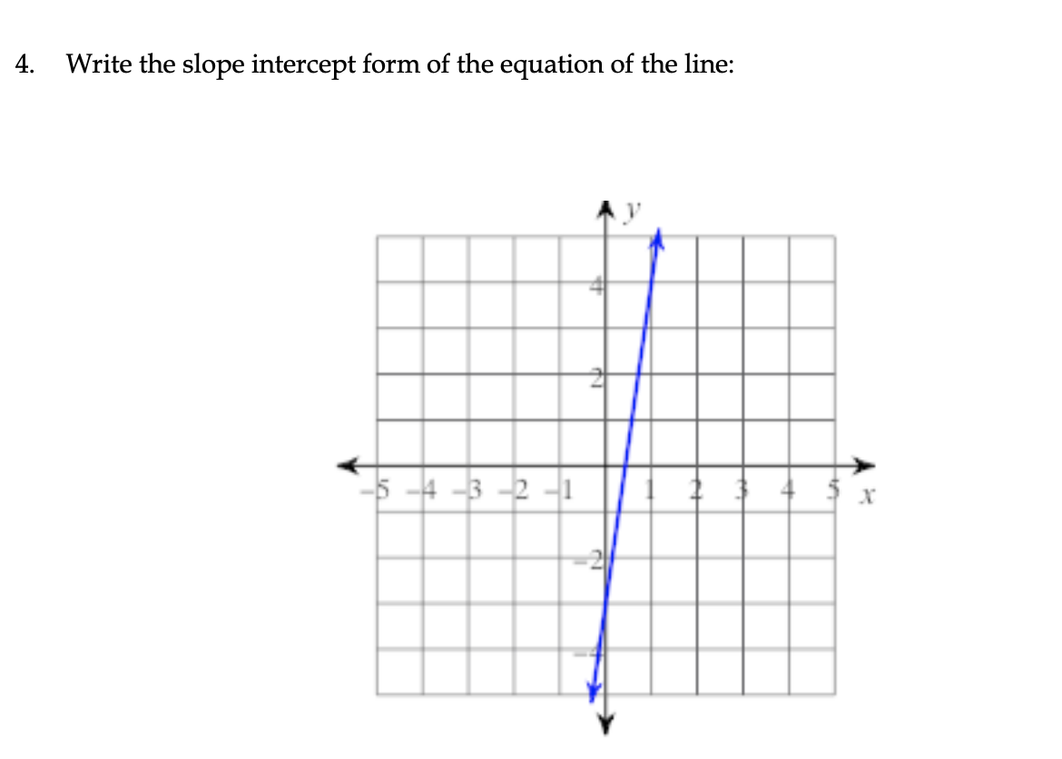 Solved 4. Write the slope intercept form of the equation of | Chegg.com