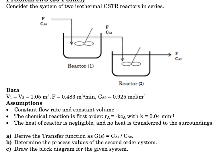 Solved Consider the system of two isothermal CSTR reactors | Chegg.com