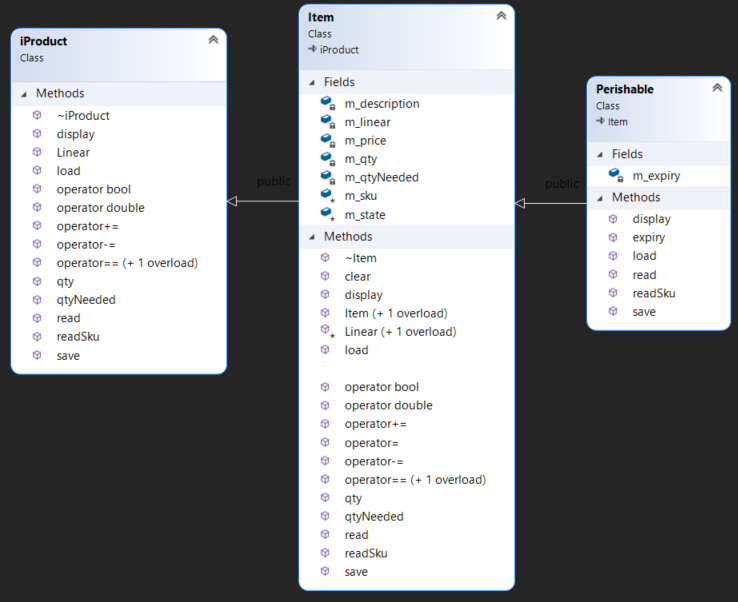 Solved The iProduct interface Create an inteface module with | Chegg.com