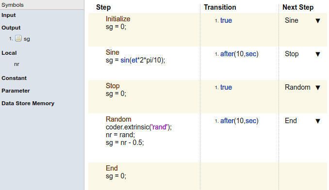 Solved Symbols Input Step Initialize sg = 0; Transition 1. | Chegg.com