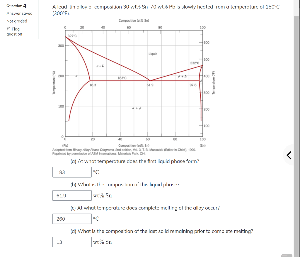 Solved How can you tell where complete melting of the alloy, | Chegg.com
