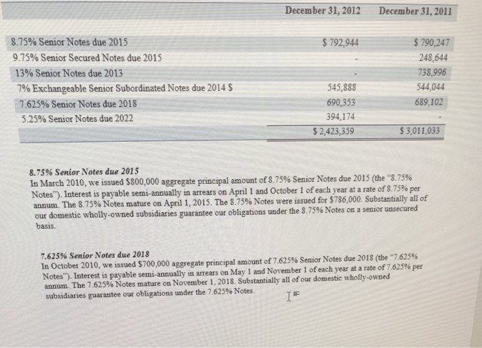 Solved December 31,2012 December 31, 2011 8.75% Senior Notes | Chegg.com
