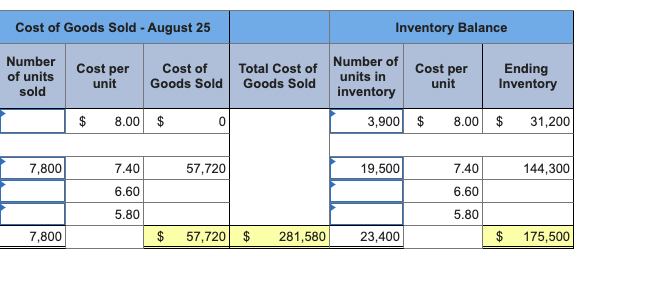 Solved Required information Exercise 8-14 (Algo) Inventory | Chegg.com