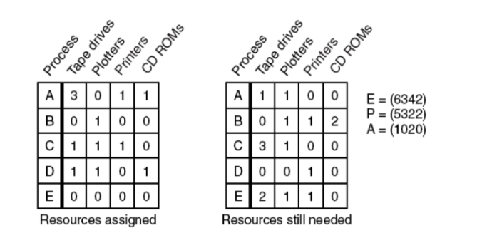 Solved [ CODE MUST BE IN JAVA PROGRAMMIMG LANGUAGE] Download | Chegg.com
