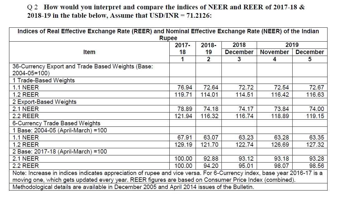 Q 2 How would you interpret and compare the indices | Chegg.com