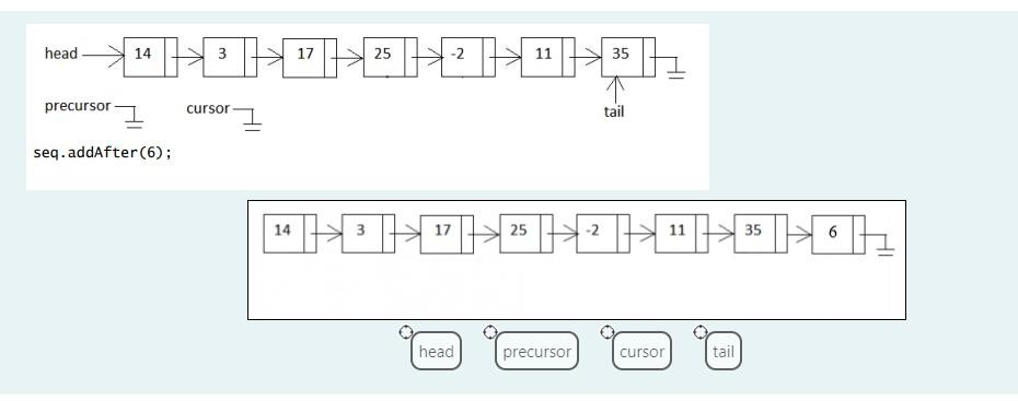 If a pointer should be null after the code runs then | Chegg.com