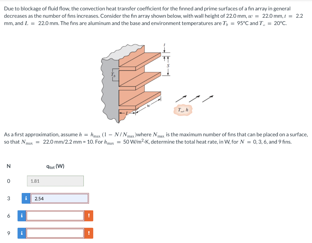 Solved Due to blockage of fluid flow, the convection heat | Chegg.com