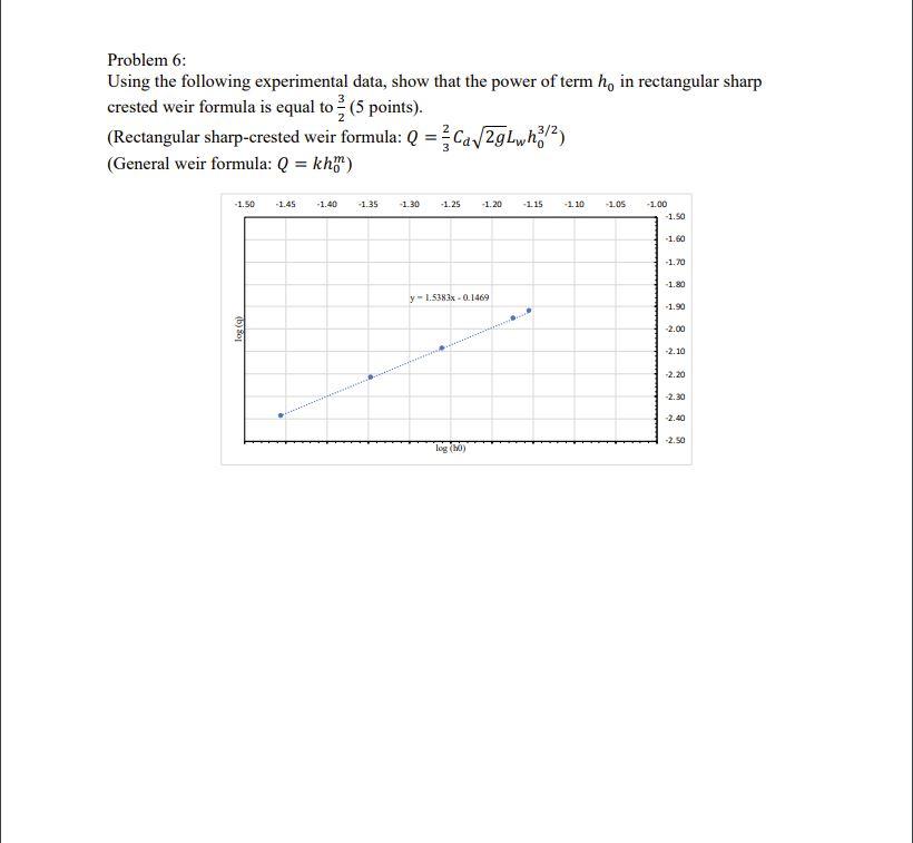 Problem 6: Using the following experimental data, | Chegg.com