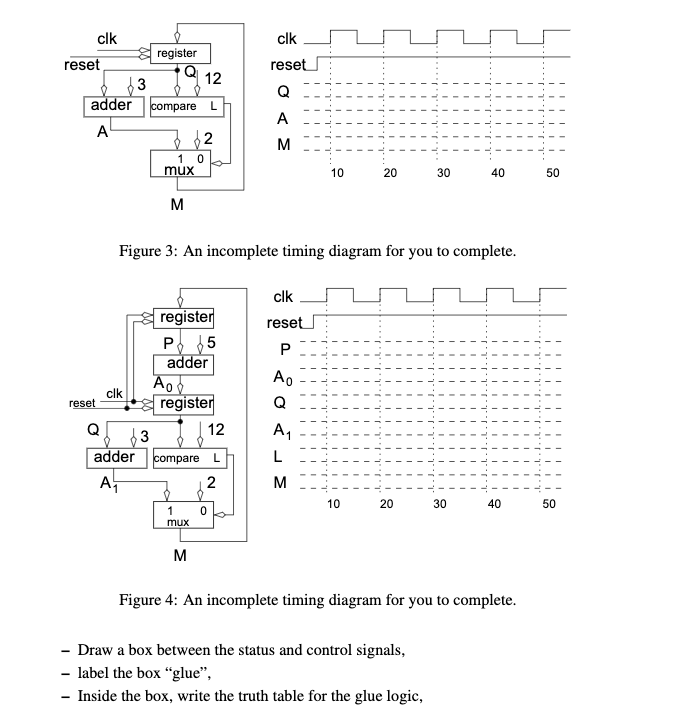 3. Complete the timing waveforms for A, M, Q based on | Chegg.com