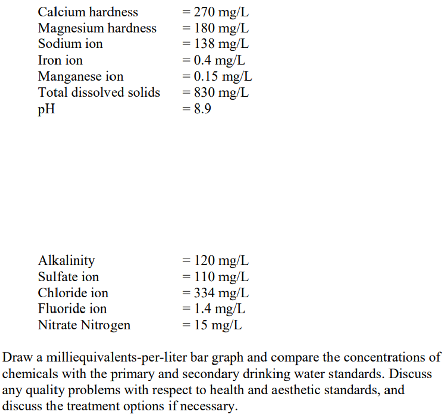 Solved Calcium hardness Magnesium hardness Sodium ion Iron | Chegg.com