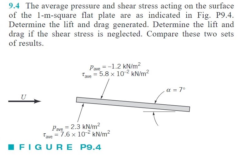 Solved 9.4 The average pressure and shear stress acting on | Chegg.com