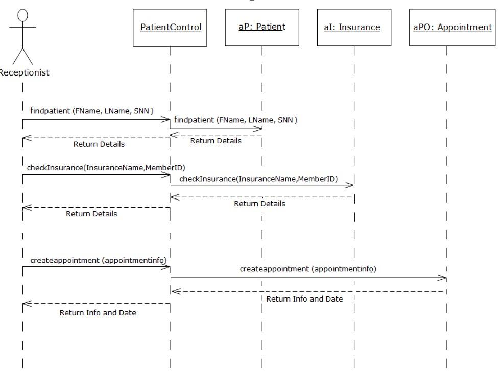 First Cut Design Class Diagram Example Cara Membuat First-cu