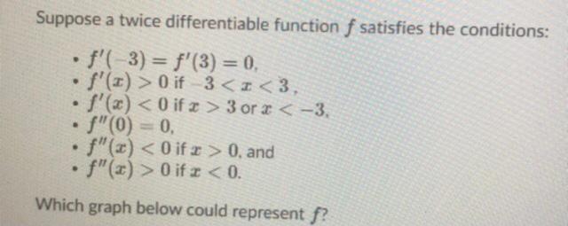 Solved Suppose a twice differentiable function f satisfies | Chegg.com