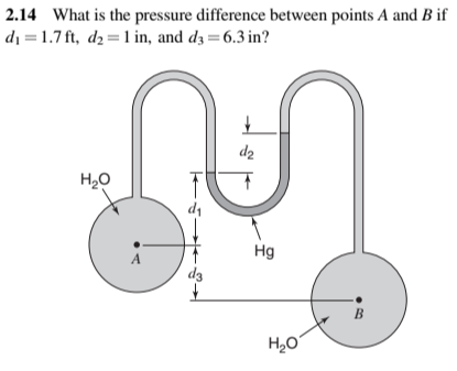 Solved 2.14 What is the pressure difference between points A | Chegg.com