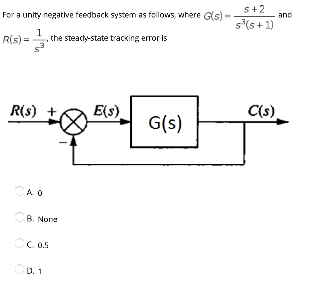 Solved For a unity negative feedback system as follows, | Chegg.com