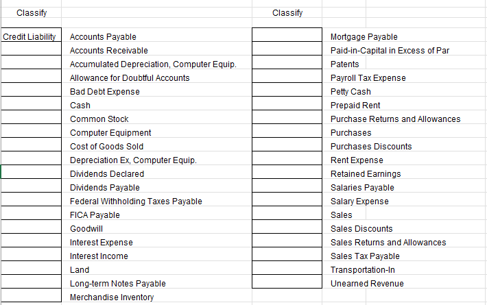 Solved Assignment: Building a Chart of Accounts (complete in | Chegg.com