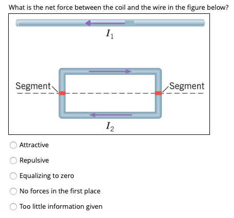 Solved What is the net force between the coil and the wire | Chegg.com