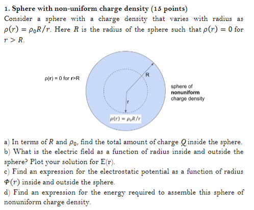 Solved 1. Sphere with non-uniform charge density (15 points) | Chegg.com