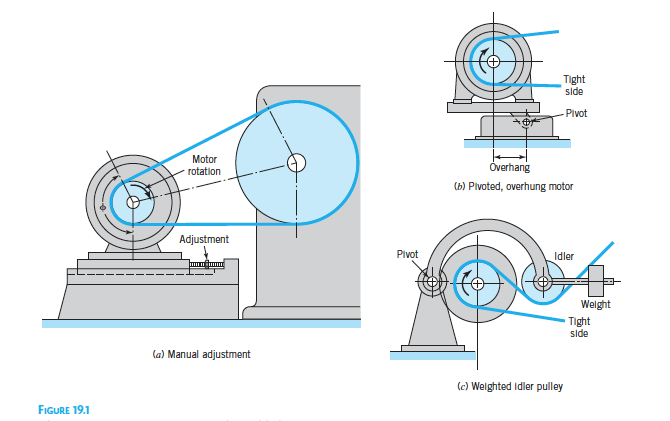 Solved A belt drive as shown in 19.1a, has an angle wrap on | Chegg.com