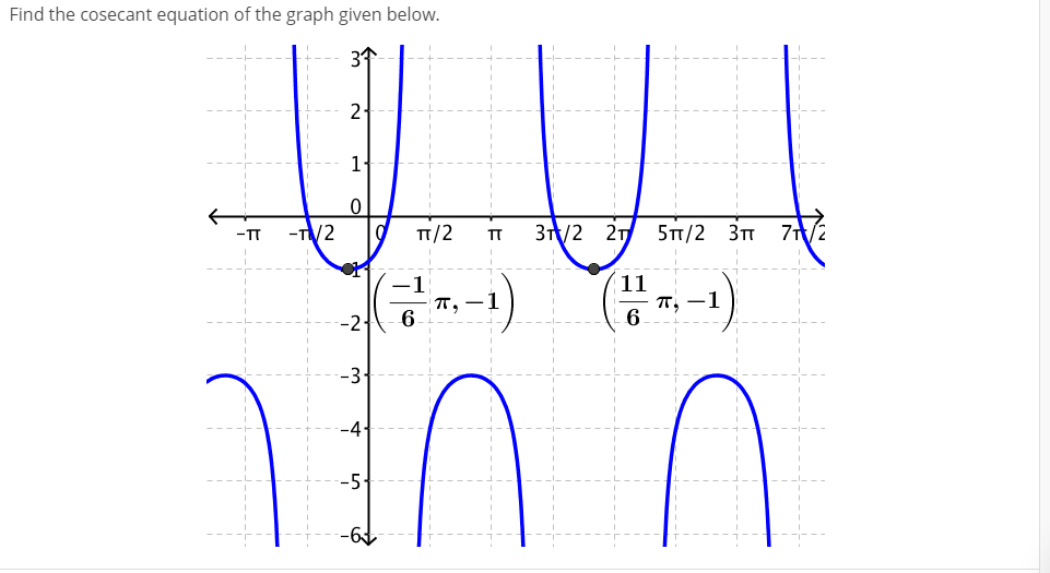 Solved Find the cosecant equation of the graph given below. | Chegg.com