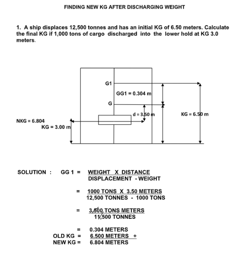 Solved 1. A SHIP HAS A LIGHT DISPLACEMENT OF 5,000 TONNES | Chegg.com