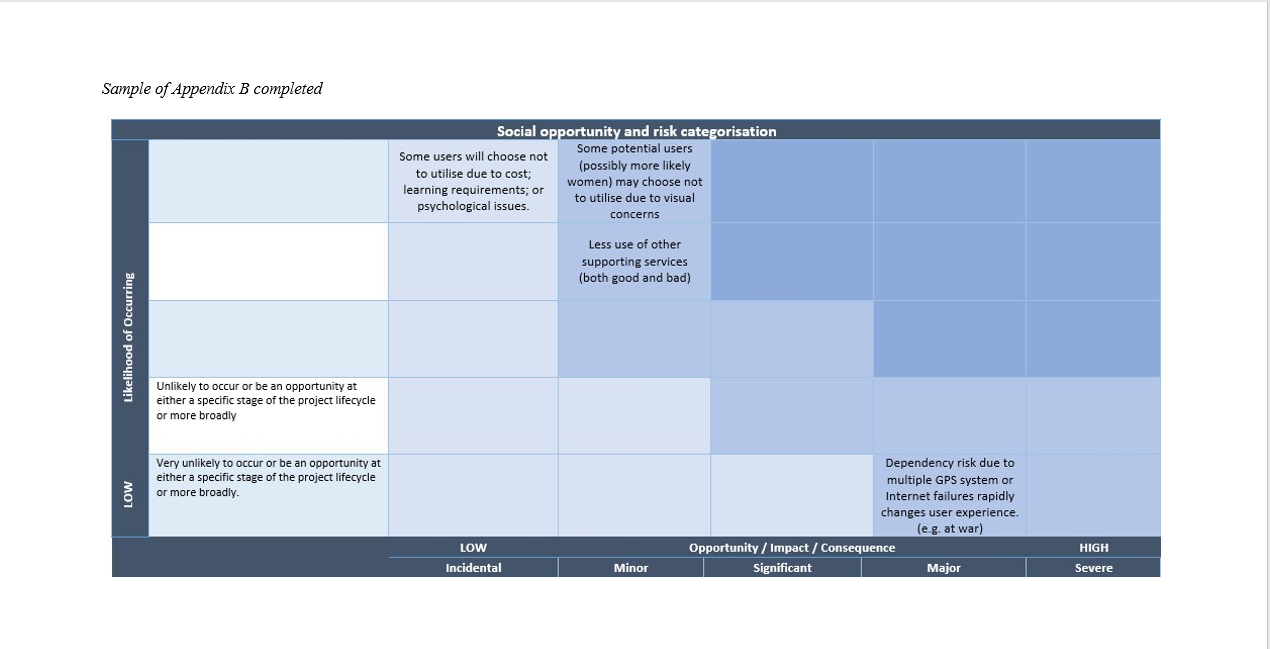 Solved Identify what risks and opportunities the Internet of | Chegg.com
