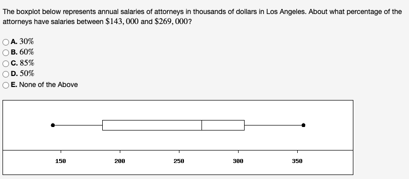 Solved The boxplot below represents annual salaries of | Chegg.com