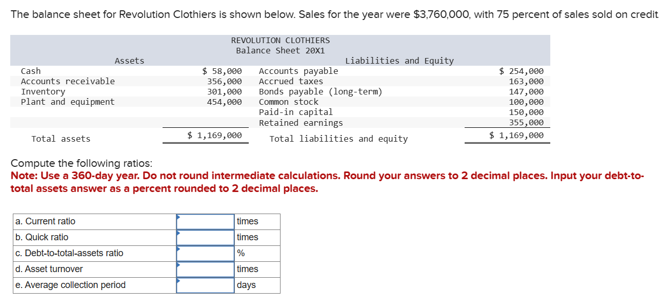 Solved Compute the following ratios: Note: Use a 360-day | Chegg.com
