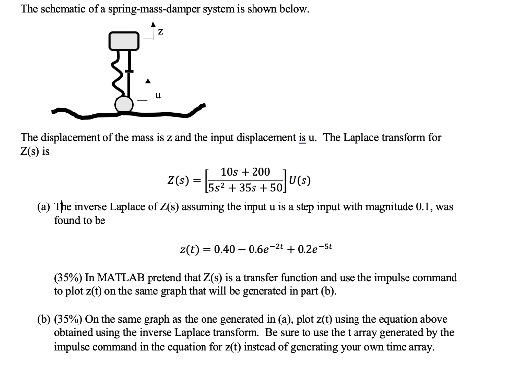 Solved The schematic of a spring-mass-damper system is shown | Chegg.com