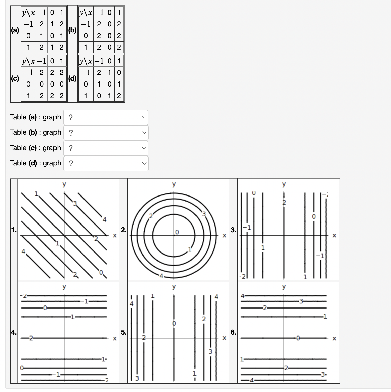 Solved Match the functions with their contour plots labeled | Chegg.com Solved Match the functions with their contour plots labeled | Chegg.com