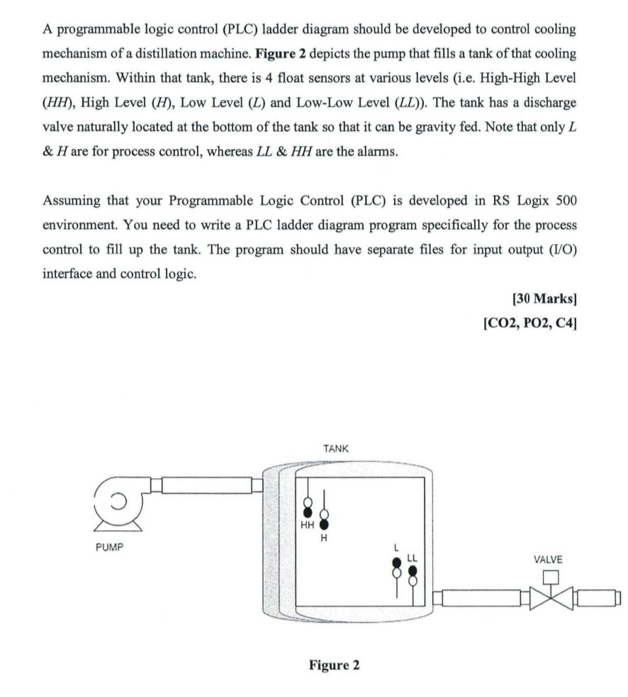Solved helpA programmable logic control (PLC) ﻿ladder | Chegg.com