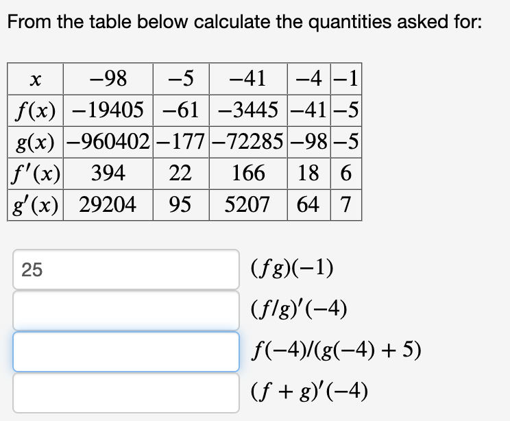 Solved From the table below calculate the quantities asked | Chegg.com