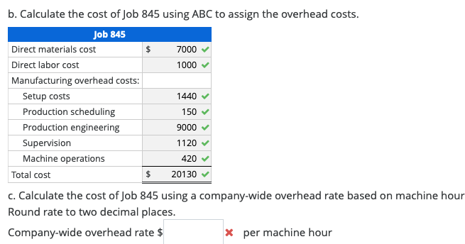 Solved Calculating Activity-Based Costing Overhead Rates | Chegg.com