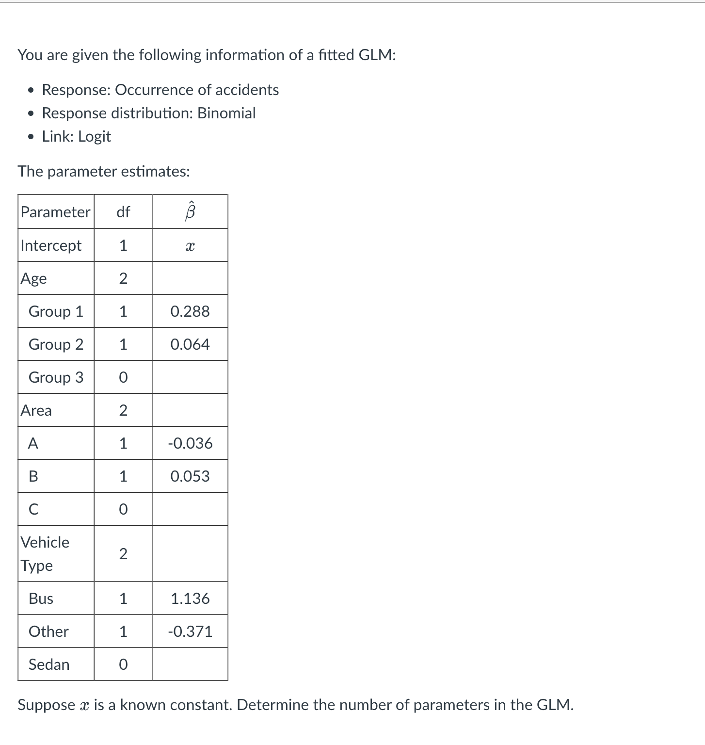 Solved You are given the following information of a fitted | Chegg.com