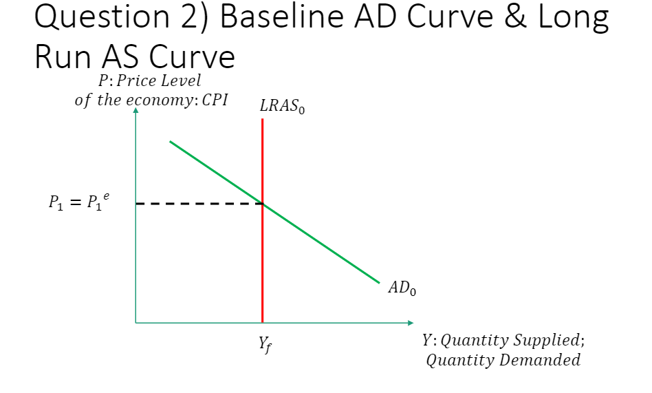 Solved Question 2 Consider a downward sloping baseline Long | Chegg.com