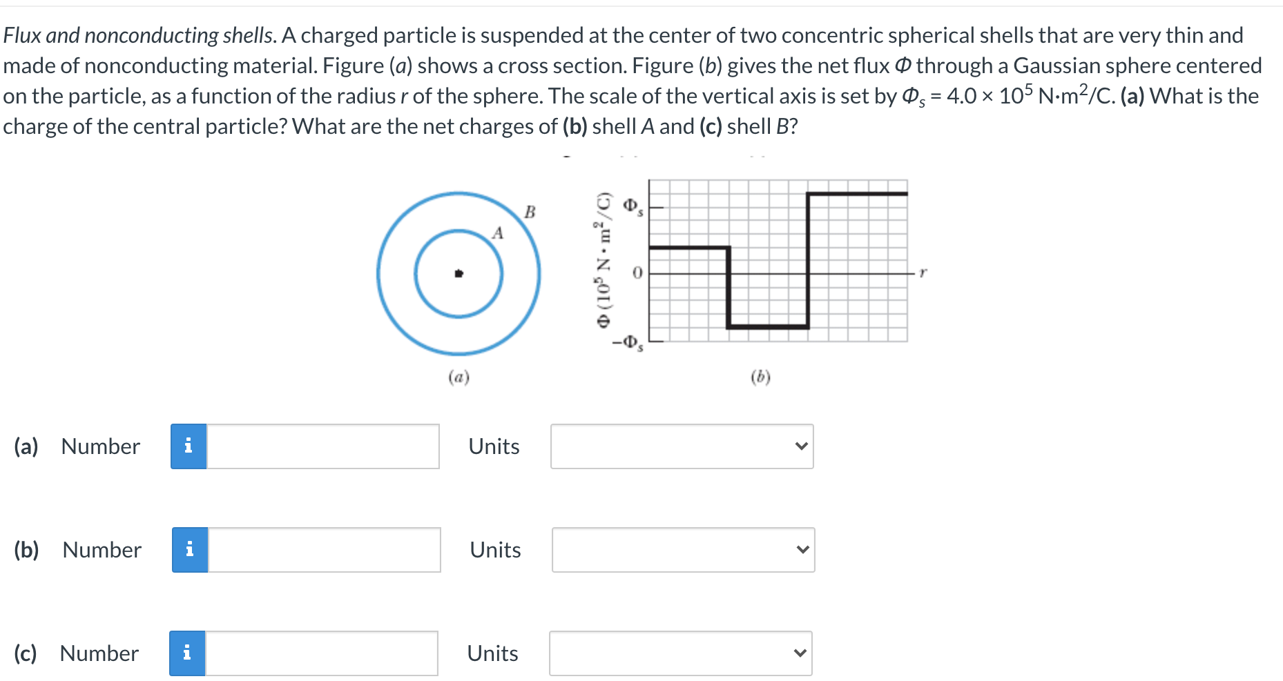 Solved Flux and nonconducting shells. A charged particle is | Chegg.com