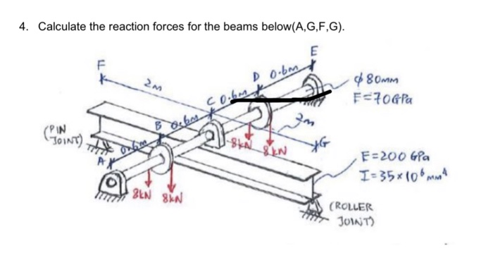 Solved 4. Calculate the reaction forces for the beams | Chegg.com