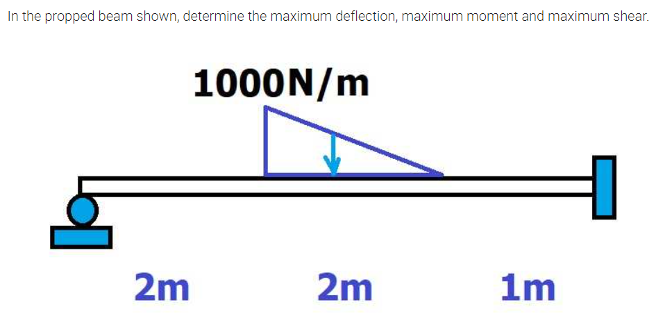 Solved In the propped beam shown, determine the maximum | Chegg.com