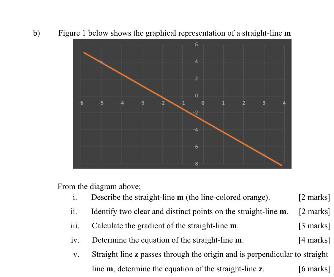 Solved b) Figure 1 below shows the graphical representation | Chegg.com