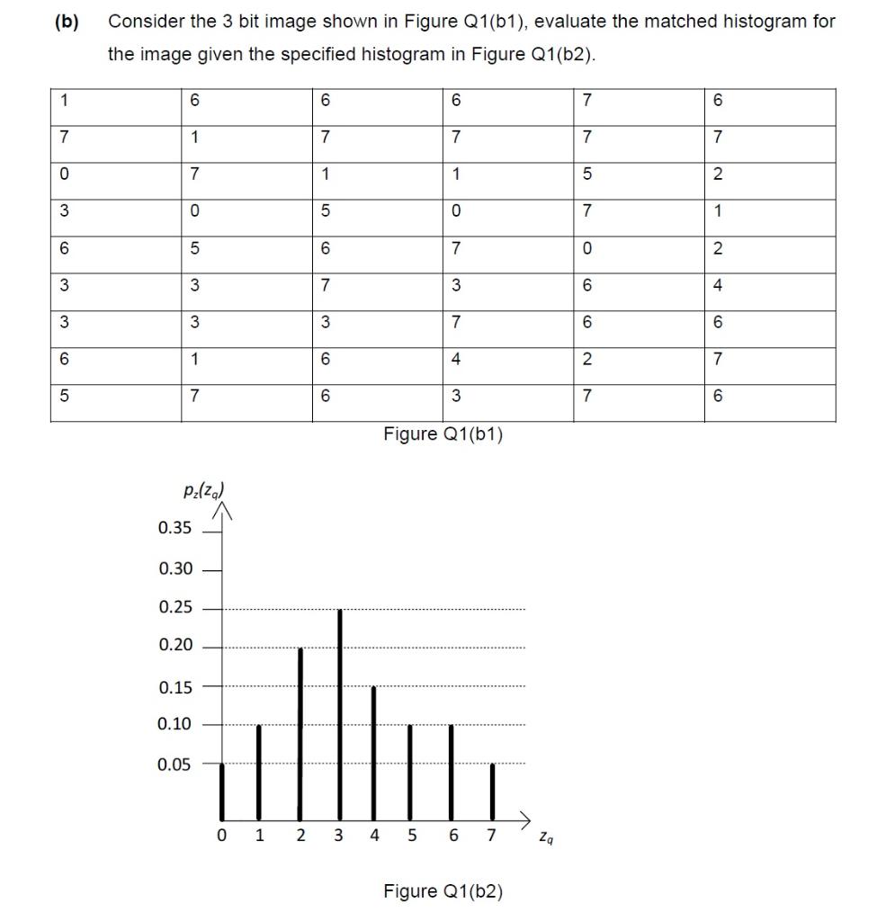 (b) 1 7 0 3 6 3 3 6 5 Consider the 3 bit image shown | Chegg.com