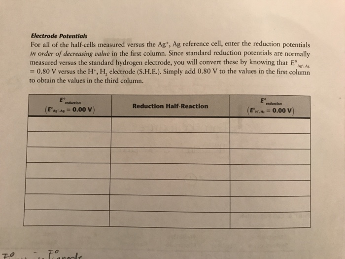 Solved PART A. Cell Potentials Electrode Ece" | Negative | Chegg.com
