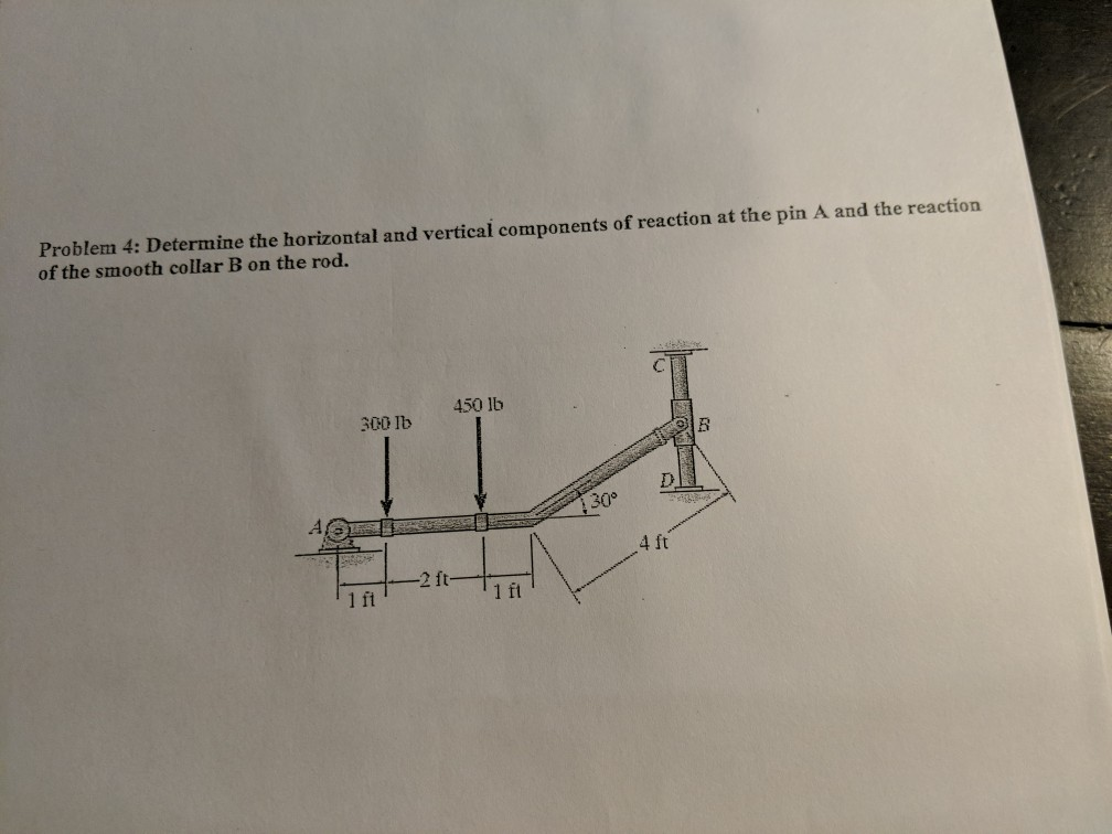 Solved Problem 4: Determine the horizontal and vertical | Chegg.com