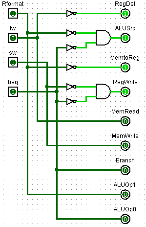 Solved Using Logisim, I am having red wires/errors trying to | Chegg.com