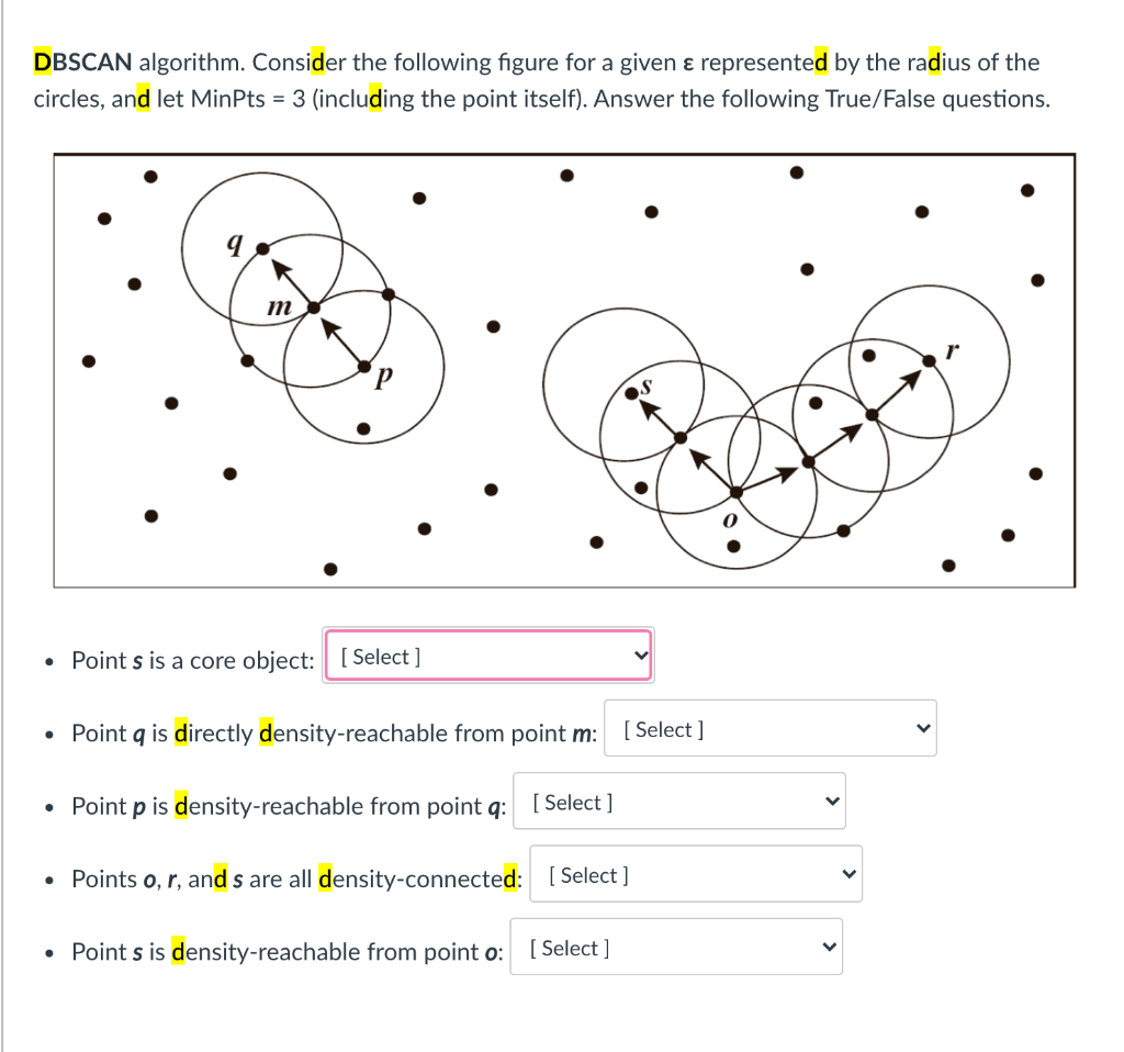 Solved Dbscan Algorithm Consider The Following Figure For A 