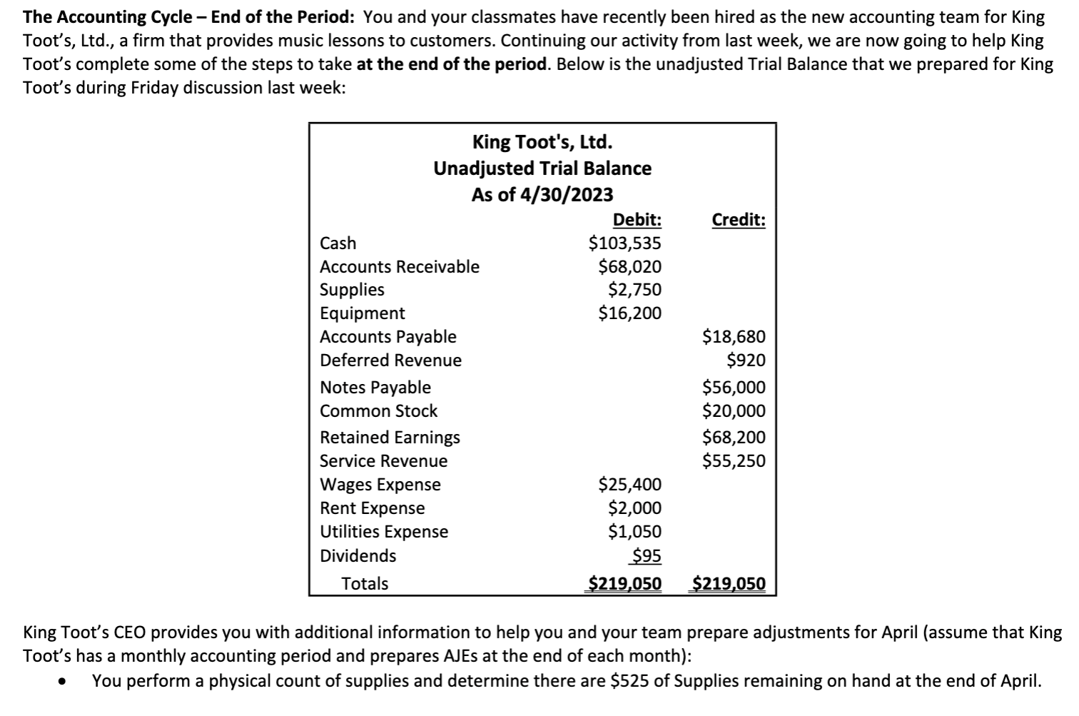 Solved The Accounting Cycle - End of the Period: You and | Chegg.com
