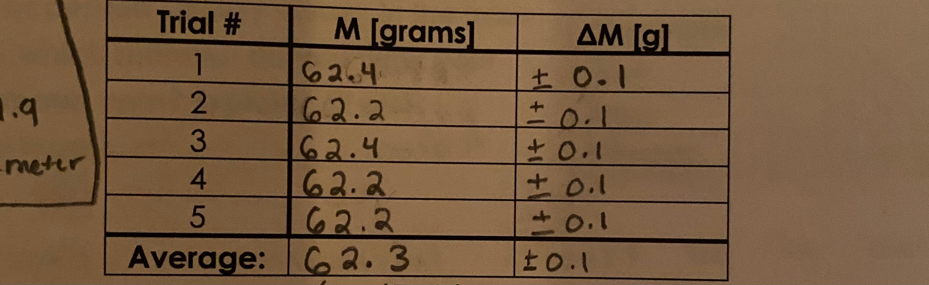 Solved I need help answering Question #13, explanation. | Chegg.com