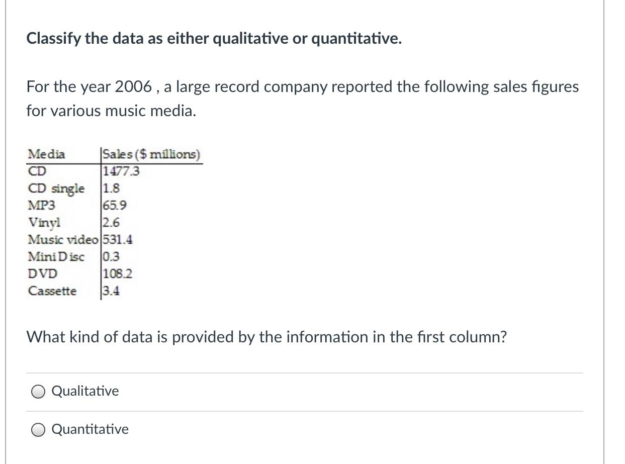 Solved Classify the data as either qualitative or | Chegg.com