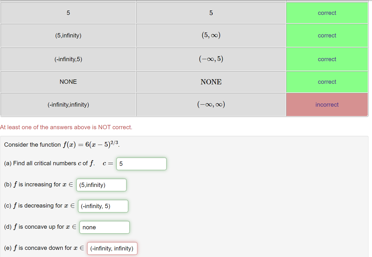 Solved I only have one more attempt but is the domain not | Chegg.com